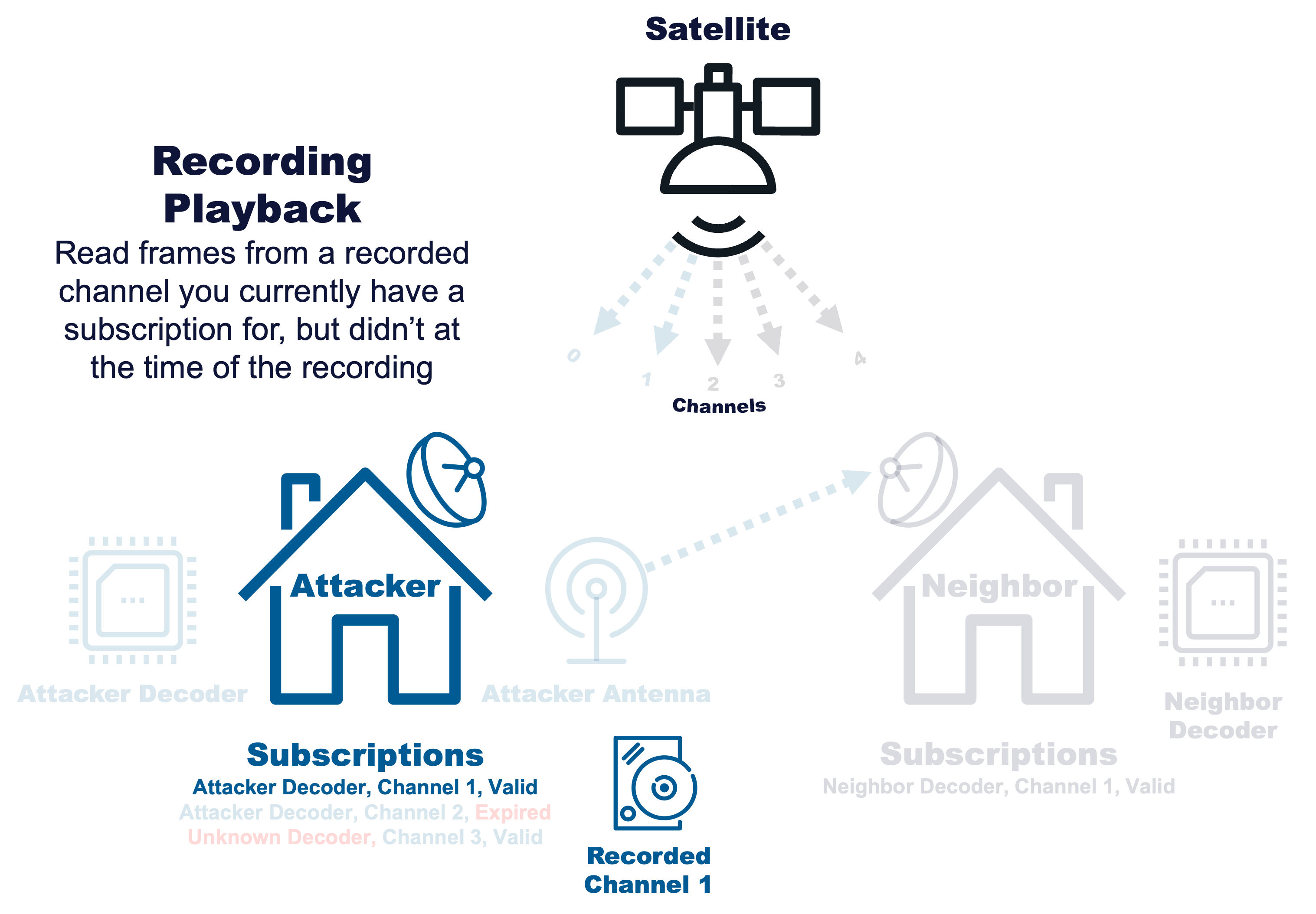 Attack Phase Flags And Scenarios 2025 Ectf 2025 01 15 Documentation